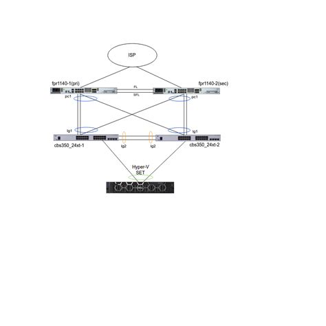 Redundant Connectivity Design Cisco Community