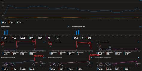 CPU Consumption On Maximum Issue Azure Api Management Self Hosted Gateway GitHub
