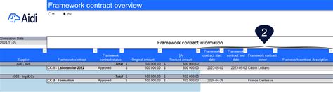 Framework Contract Overview Aidi