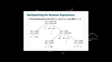 Backpatching In Compiler Design Youtube