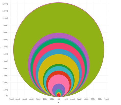 Create Packed Circle Chart At Aidan Zichy Woinarski Blog