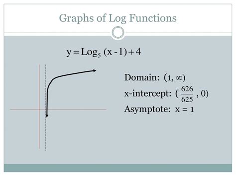 PPT Logarithmic Functions Their Graphs PowerPoint Presentation ID 1432310