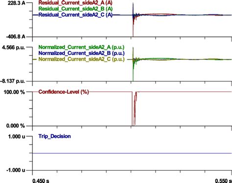 Figure 14 From Dynamic State Estimation Based Protection On Series Compensated Transmission