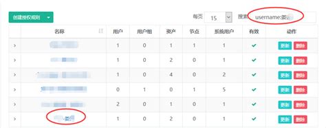 【bug】查询“资产授权”通过 “用户”过滤不能正常过滤出记录 · Issue 3089 · Jumpserverjumpserver · Github