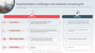 Smart Grid IT Powerpoint Presentation Slides PPT Slide