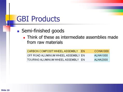 PPT Introduction To SAP PowerPoint Presentation Free Download ID 1647340