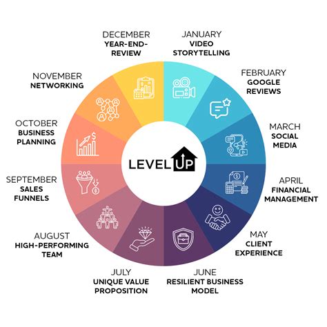 let s level up together level up