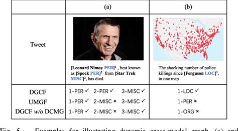 figure 1 from dynamic graph construction framework for multimodal named