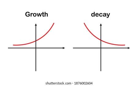 Exponential Decay Images Stock Photos Vectors Shutterstock