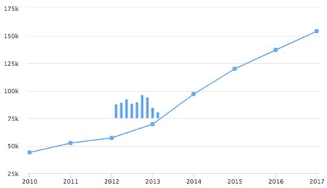 Javascript Set Highcharts Column Chart In A Middle Of YAxis Stack