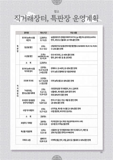 한눈에 보는 정책