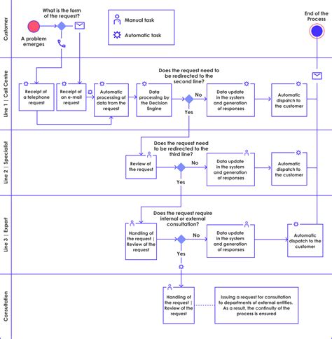 Altkomsoftware What Are The Benefits Of Business Process Digitalisation
