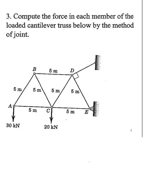 solved 3 compute the force in each member of the loaded