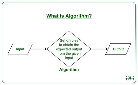 Mastering Microcontroller Programming Algorithm As The Key Foundation By Khanjun Azenno Medium