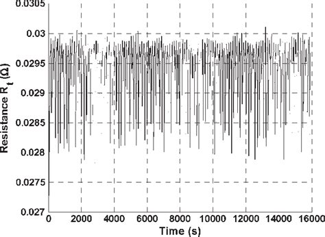 Mapped Model Subspace Parameter Estimate Of ∼ 30 MΩ Rt Download Scientific Diagram