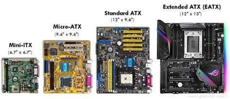 Mini ITX Vs Micro ATX Vs ATX What S The Best Choice