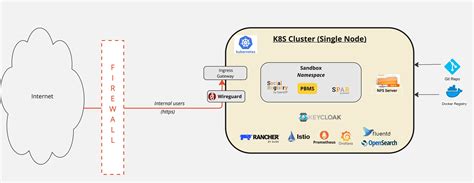 Openg2p In A Box Openg2p Docs