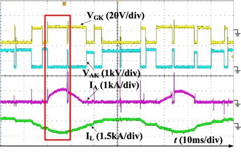 Figure 1 From Full Time Junction Temperature Extraction Of Igct Based On Electrothermal Model