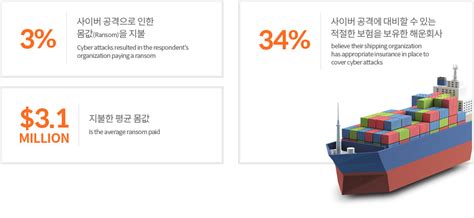 선박 사이버안전 운영 ㅡ 오렌지씨큐리티