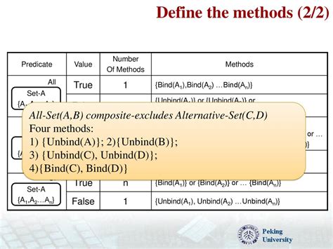 Bo Wang1 Yingfei Xiong2 Zhenjiang Hu3 Haiyan Zhao1 Ppt Download