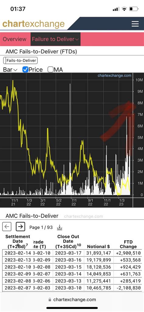 Ftd Gos 🚀 The New Ftd Data Released R Amcstocks