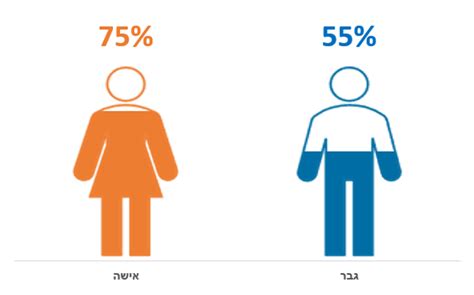 גרף אייקון פשוט דינאמי וזכיר