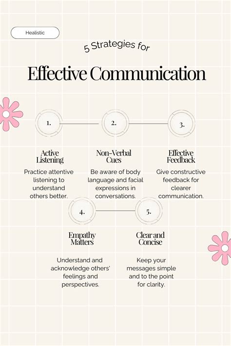 10 Effective Ways You Can Improve Your Communication Skills Artofit