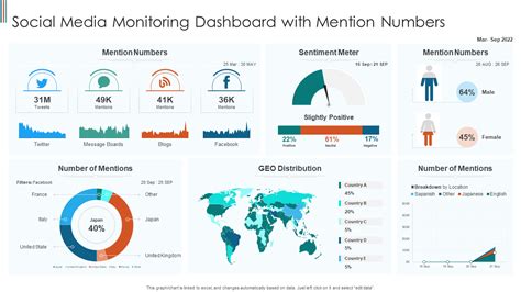 Top 10 Monitoring Dashboard Templates With Samples And Examples