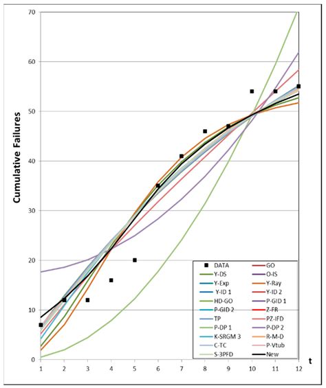 Symmetry Free Full Text Nhpp Software Reliability Model With