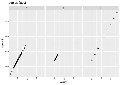 Chapter Base R Vs Ggplot Visualization EDAV Fall Tues Thurs Community Contributions