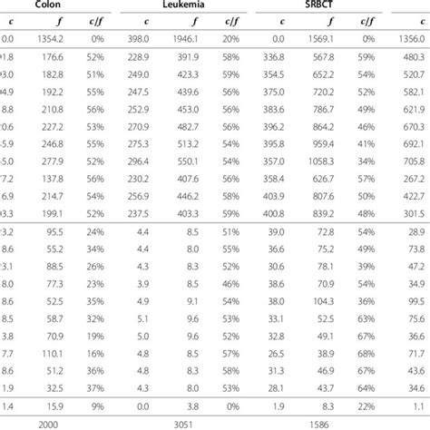 Selection Consistency Analysis Download Table