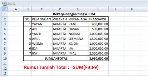 Cara Menggunakan Rumus Fungsi Sum Sumif Dan Sumifs Di Excel 2007 Situs Pendidikan Masa Kini