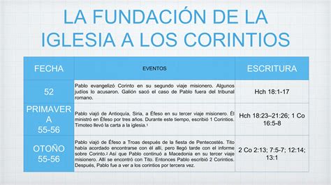 1 Cor Clase 1 Introducción A La Materia Escolar Ppt