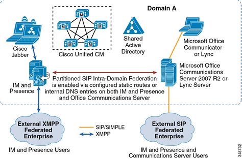 Cisco Collaboration System 10 X Solution Reference Network Designs Srnd Cisco Im And