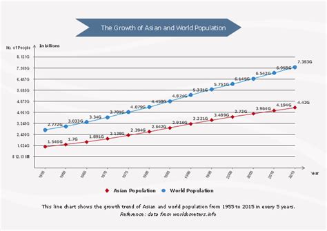 Line Graph Population