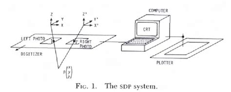 Figure 1 From A Layman S Analytical Plotter The Sdp System Semantic