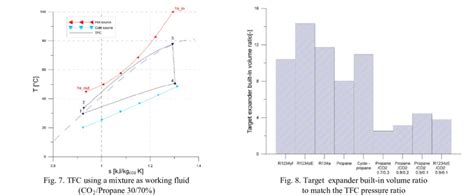 Cycle Thermal Efficiency Fig 6 Maximum Power Output Download