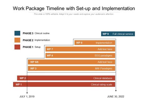 Work Package Timeline With Set Up And Implementation Ppt PowerPoint Presentation File Topics PDF
