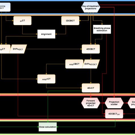 Sketch Depicting The Most Important Steps Of The Complete Workflow From Download Scientific
