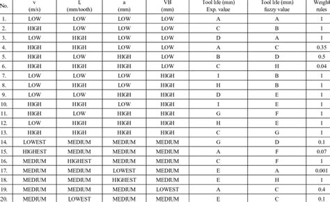Set Of Rules For Mimo Model Rule Bank Download Table