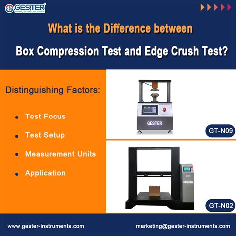 Difference Between Box Compression Test And Edge Crush Test A