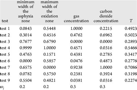 Results Of The Orthogonal Experiment Download Scientific Diagram