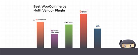 Best Multi Vendor Plugins Dokan Vs Wc Vendor Vs Wc Marketplace
