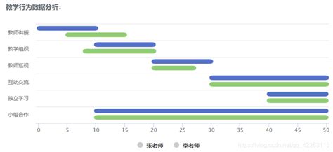 使用highcharts来画一个简易的甘特图highcharts 甘特图 Csdn博客
