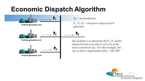 Generation Control And Economic Dispatch Ppt Download