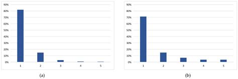 Photonics Free Full Text Density Awareness And Neighborhood