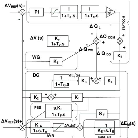 Transfer Function Model Of The Scheme Download Scientific Diagram