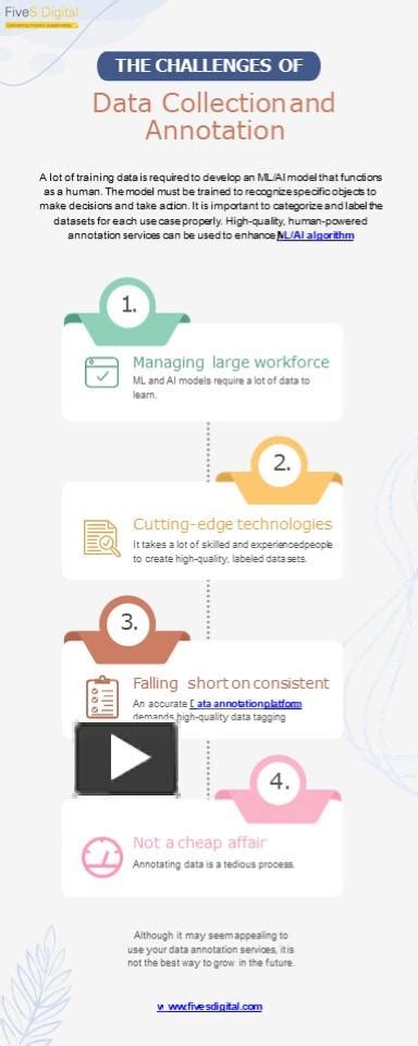Ppt Data Collection And Annotation Powerpoint Presentation Free To