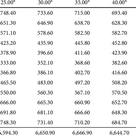 Effect Of Tilt Angle On Solar Pv Output Kwh Download Scientific Diagram