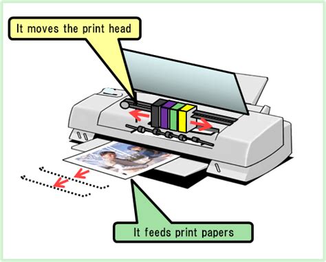 Function In Printers Toshiba Electronic Devices Storage Corporation Asia English